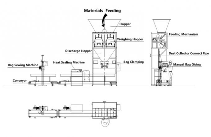 Case Conveyor Reject System Station Belt Weight Sorter Auxiliary Equipment